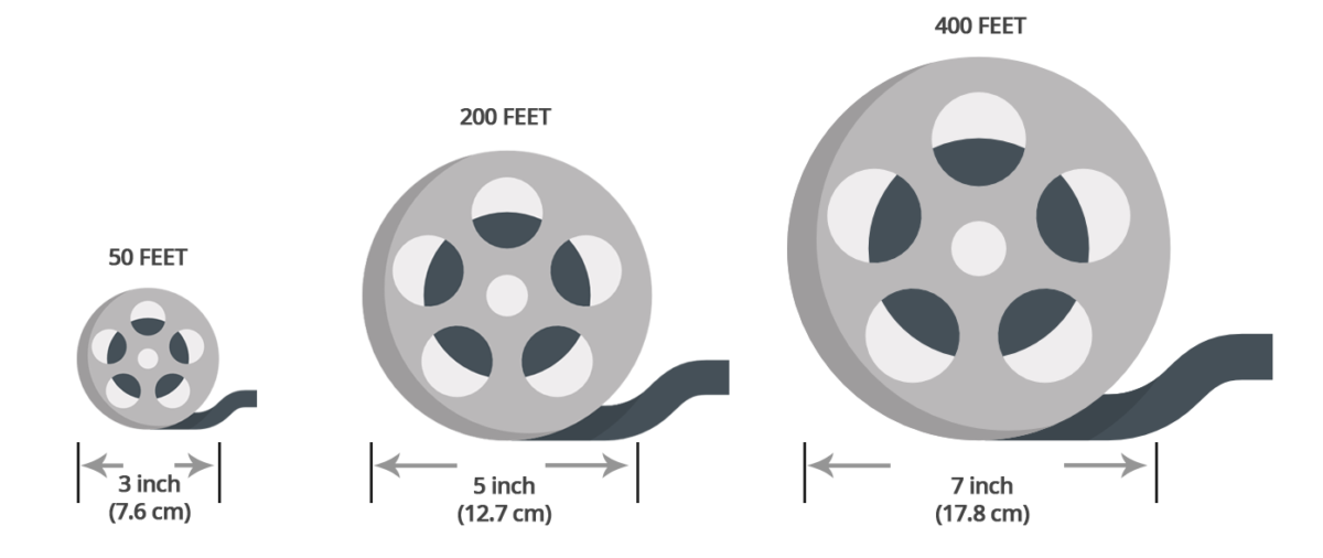 Reel Sizes Reelbox Video Photo